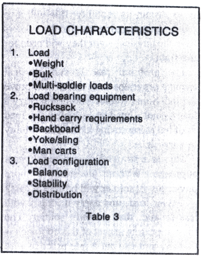 The Soldier's Load; Planning Smart (1990)